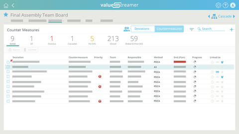 Optimize task management | productivity and overview with ValueStreamer®