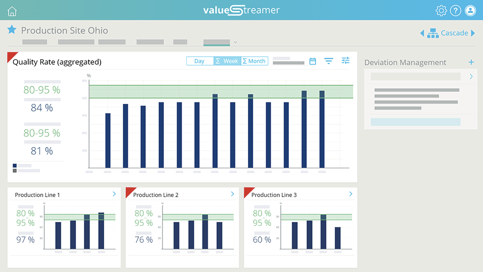 Digital KPI-Management - with ValueStreamer®
