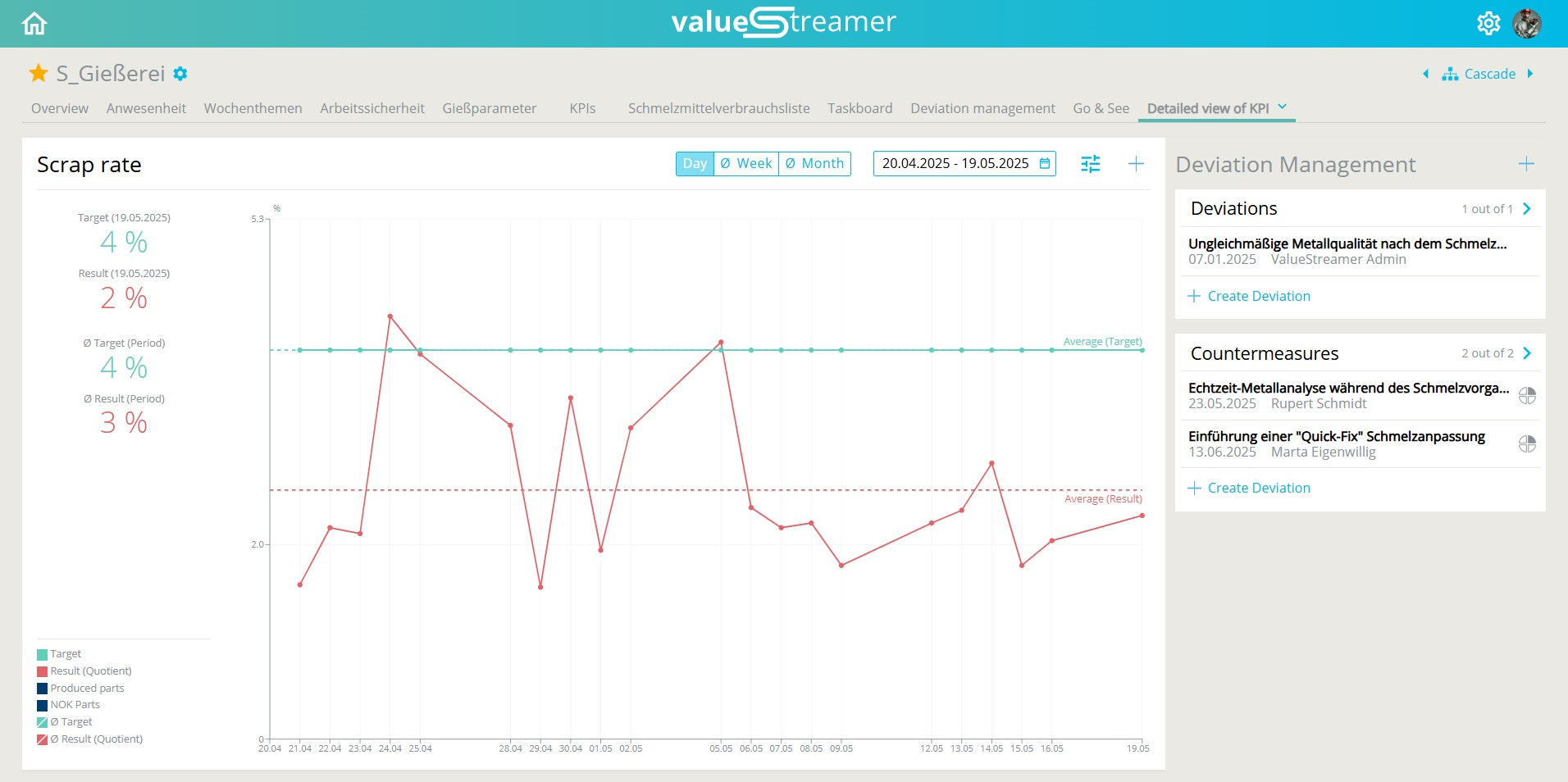 📊 KPI Visualization in ValueStreamer
